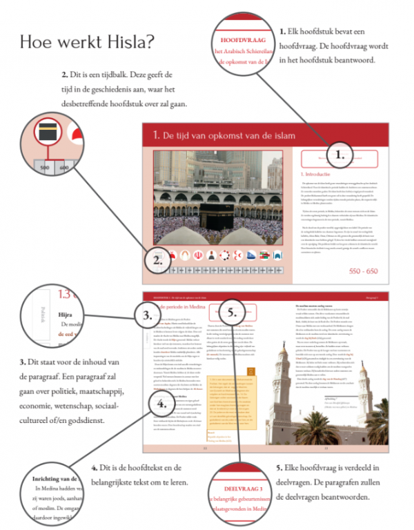 Wat is Hisla? – Hisla